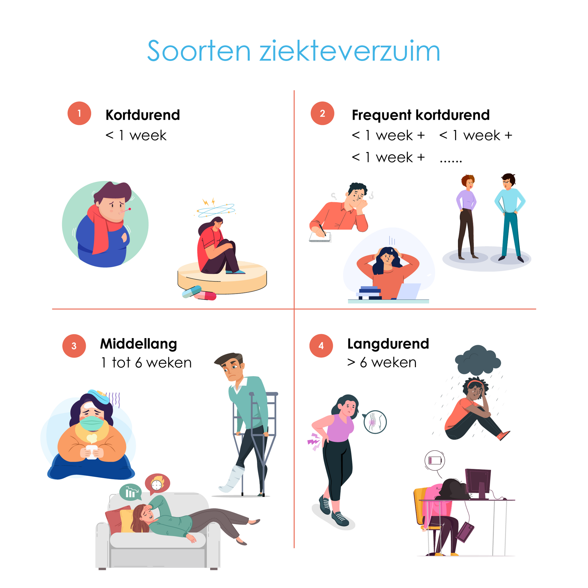 Welke soorten verzuim zijn er? Bekijk het overzicht